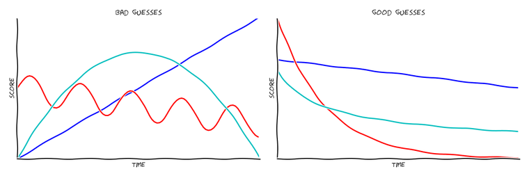 Reverse Engineering the Hacker News Ranking Algorithm | sangaline.com