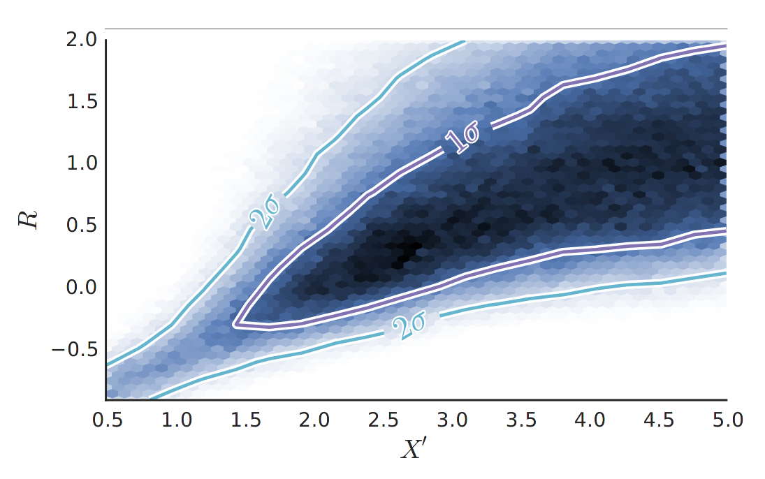 Constraining The Equation Of State Of Superhadronic Matter From Heavy Ion Collisions